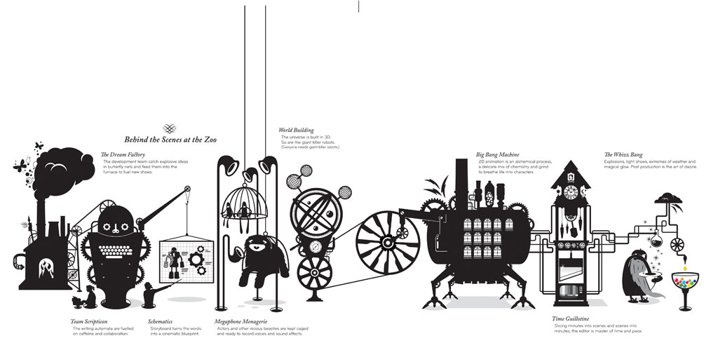 Don't feed the animators | Design Indaba