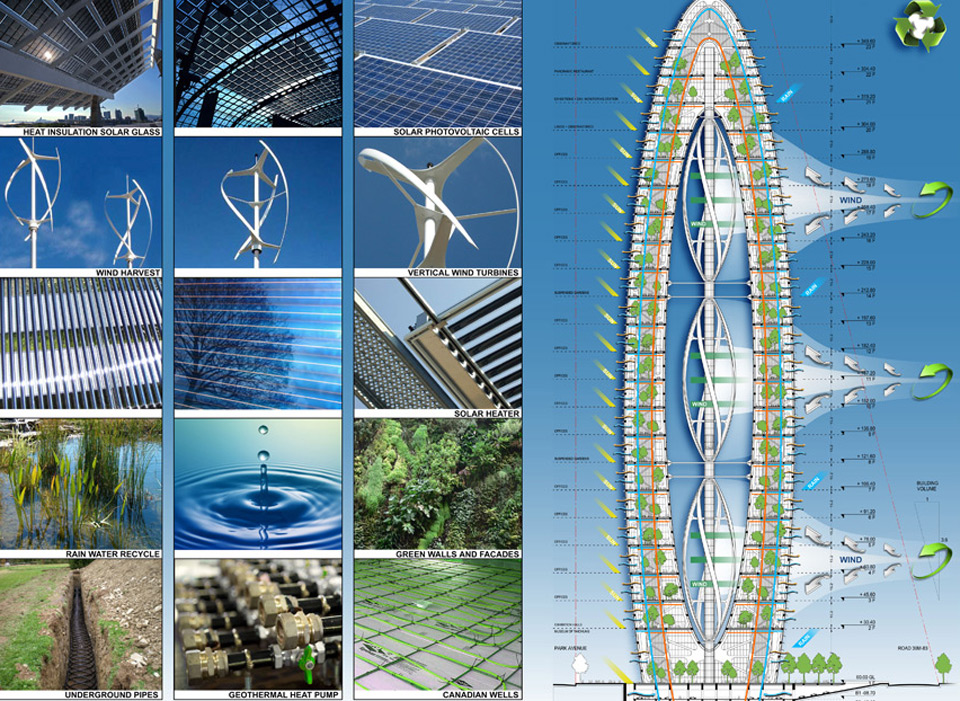 Bionic Tower Vertical City