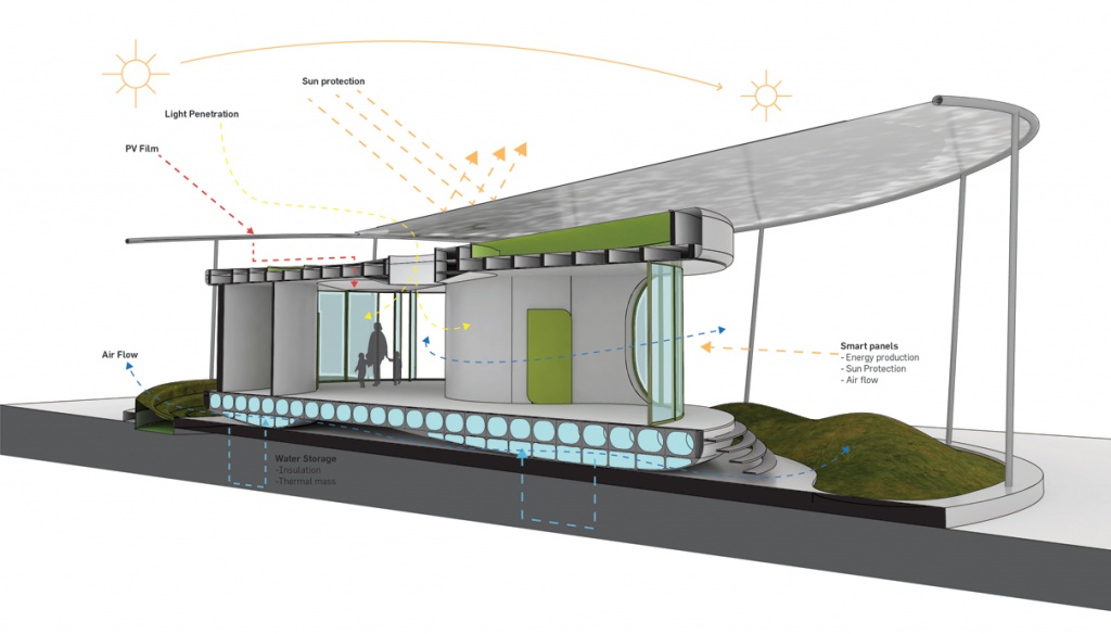 Future school | Design Indaba
