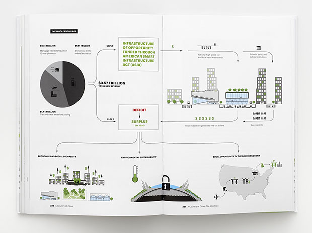 Countries, cities, facts & figures | Design Indaba