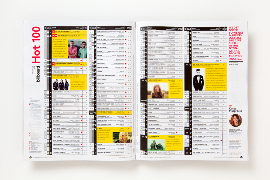 Chart topper | Design Indaba