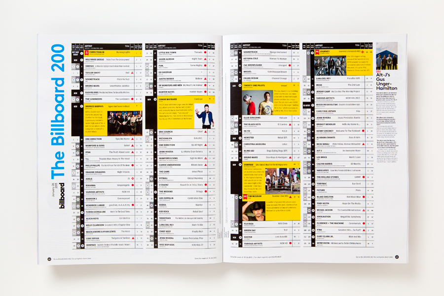 Chart topper | Design Indaba