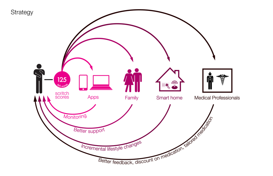 Scritch scratch | Design Indaba