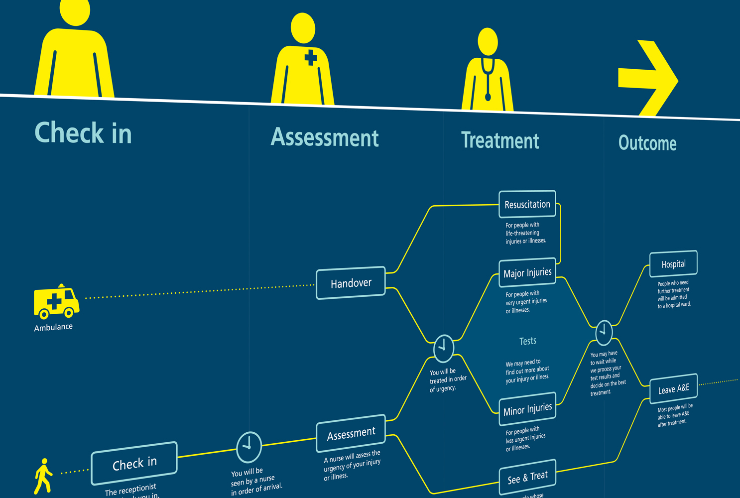 Emergency guide | Design Indaba