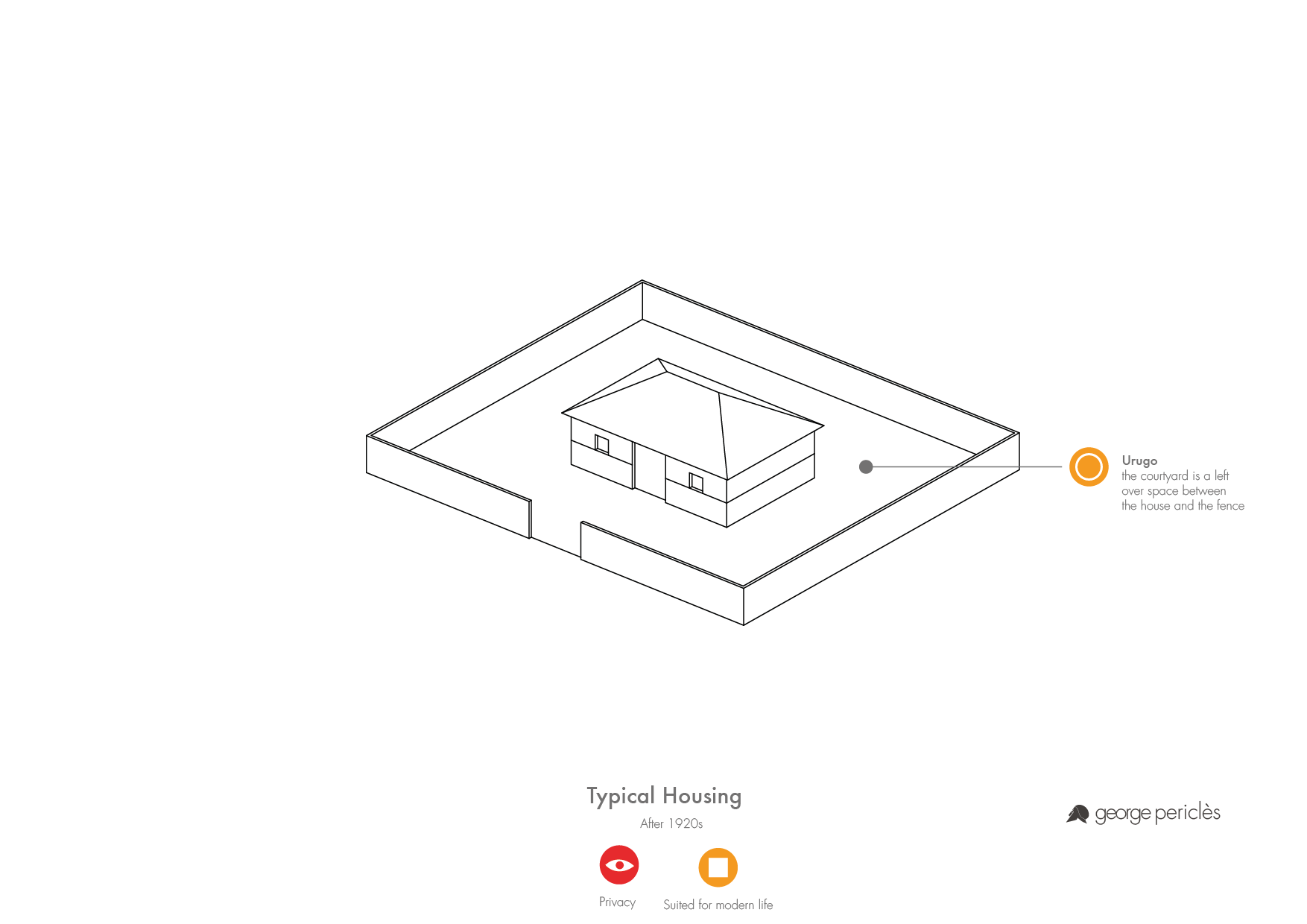 New Rugo Social Housing | Design Indaba