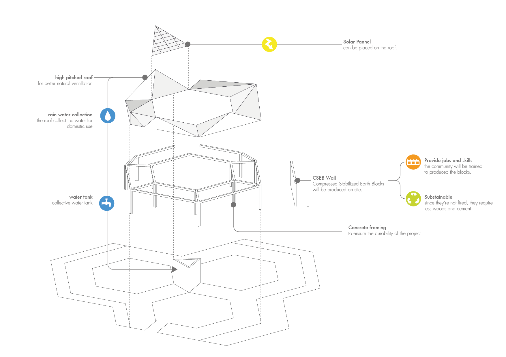 New Rugo Social Housing | Design Indaba