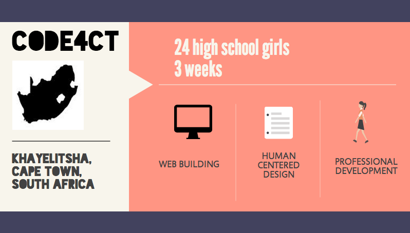 Why girls should code | Design Indaba