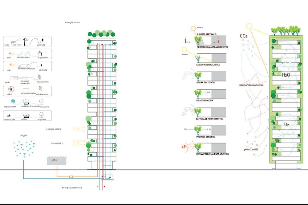 Self-sustaining vertical forest to tower above the rest | Design Indaba