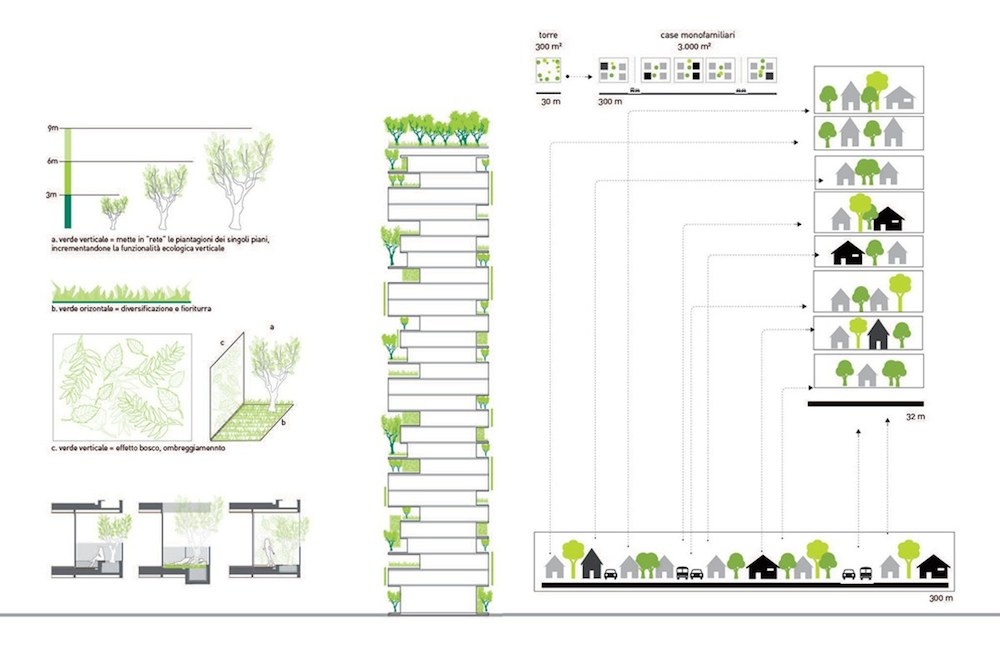 Self-sustaining vertical forest to tower above the rest | Design Indaba