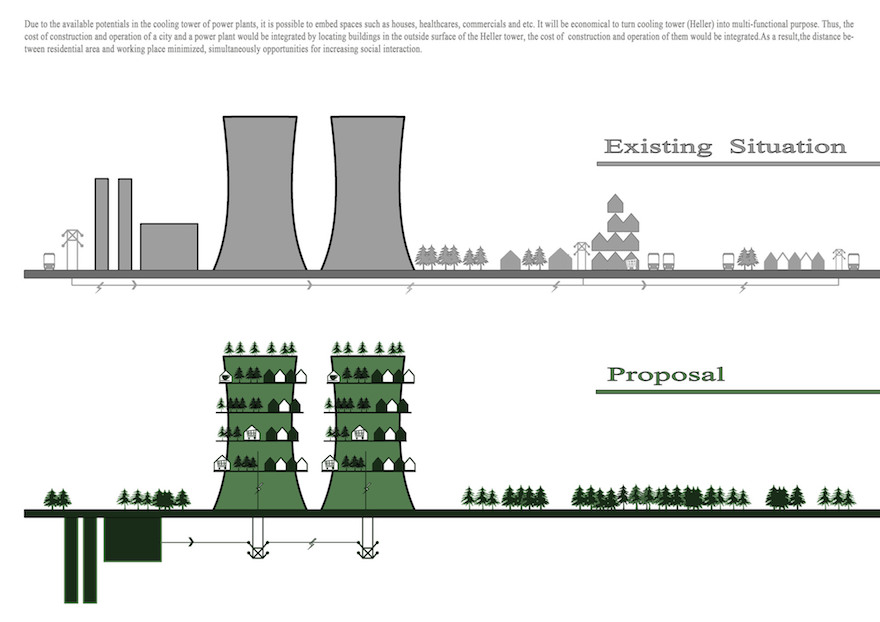 Green utopian village built on power plants | Design Indaba