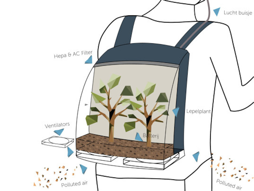Plant Bag purifies air in a backpack | Design Indaba