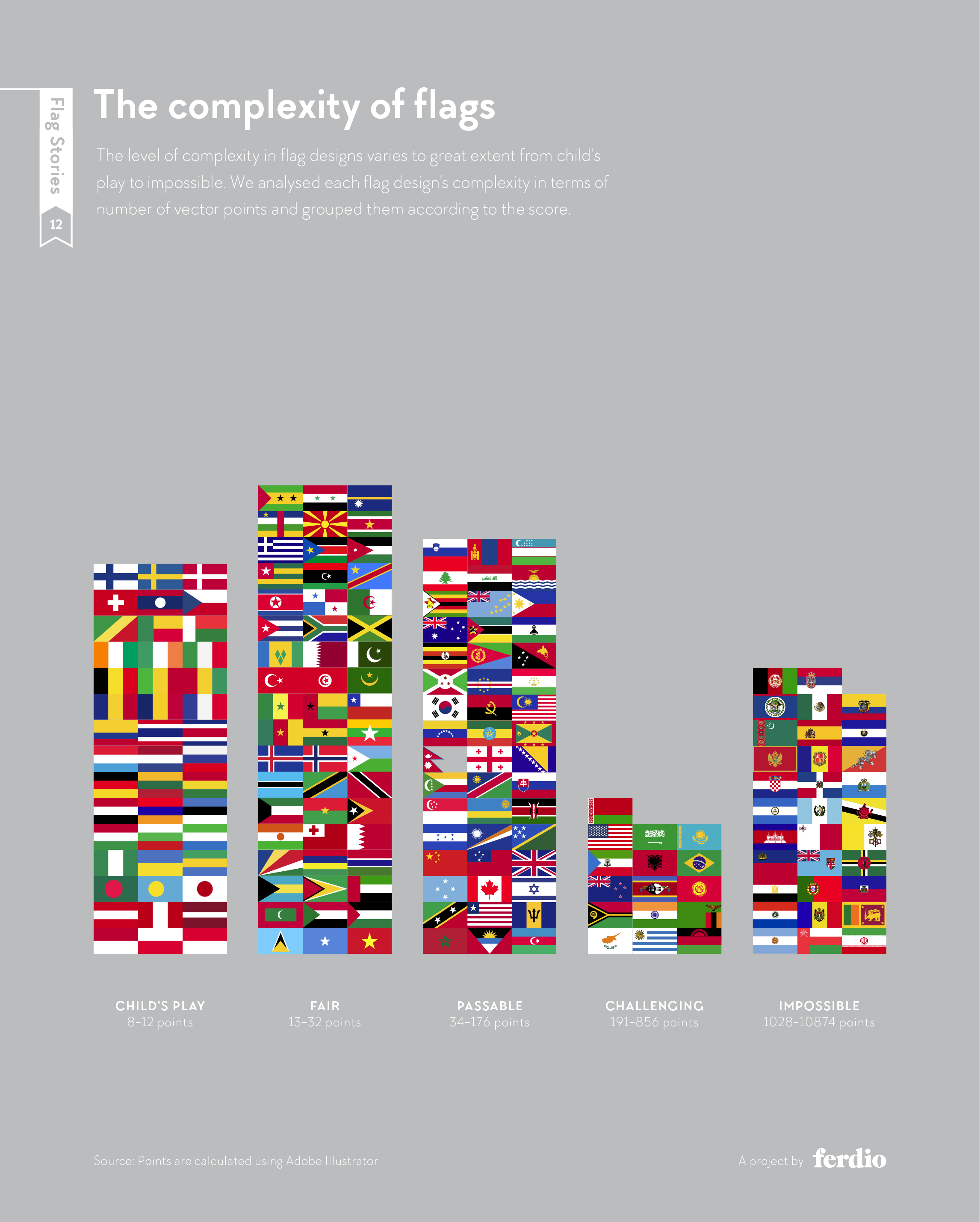 The hidden graphic design behind flags | Design Indaba