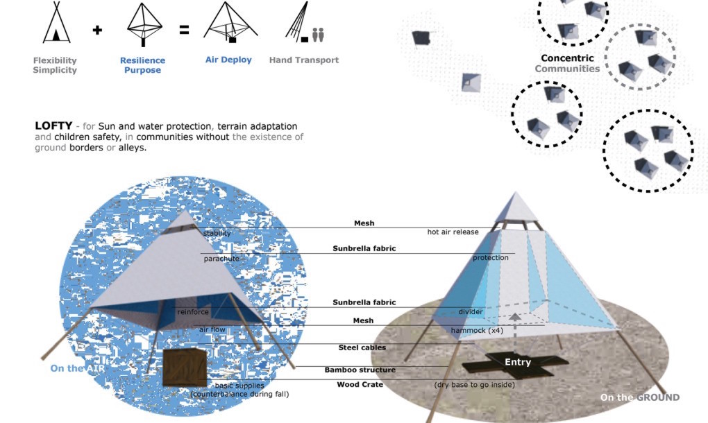 A parachute that turns into a shelter for refugees or disaster victims ...