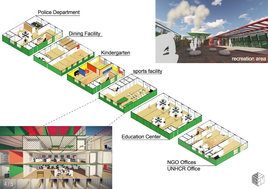 The Refugee Challenge: Six innovative ways to house and educate asylum ...