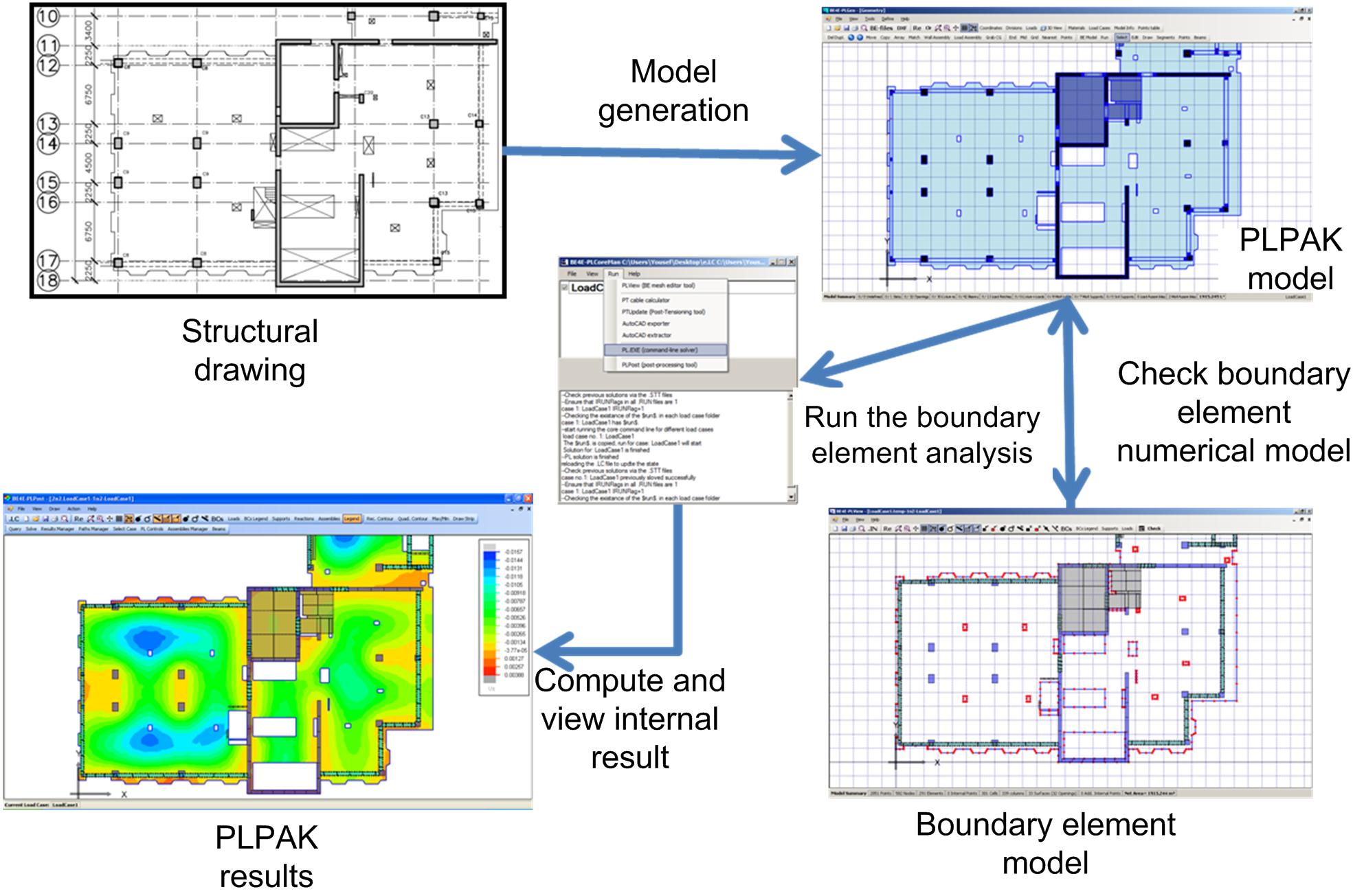 A simple software solution for solid infrastructure | Design Indaba