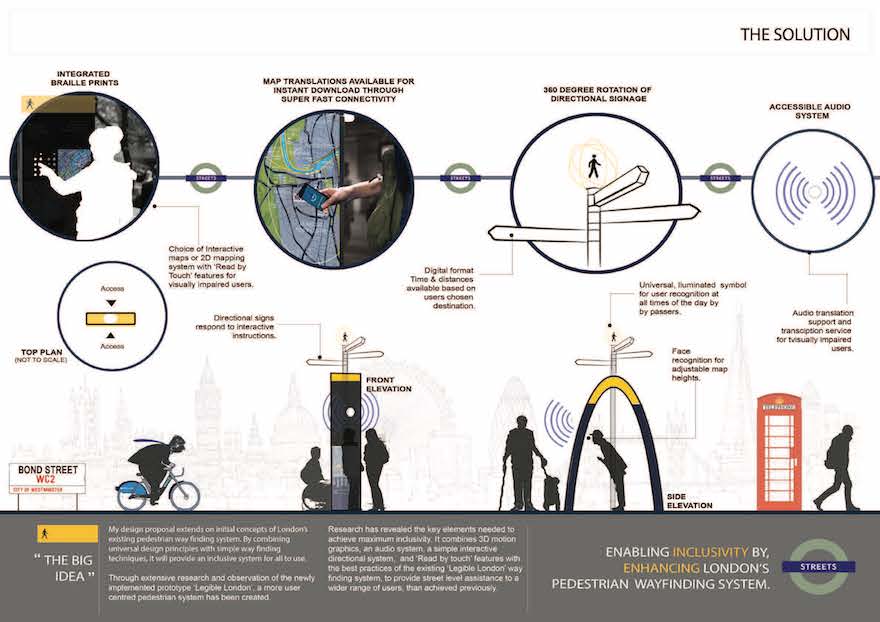 Enabled by design: A way finding system that considers the disabled ...