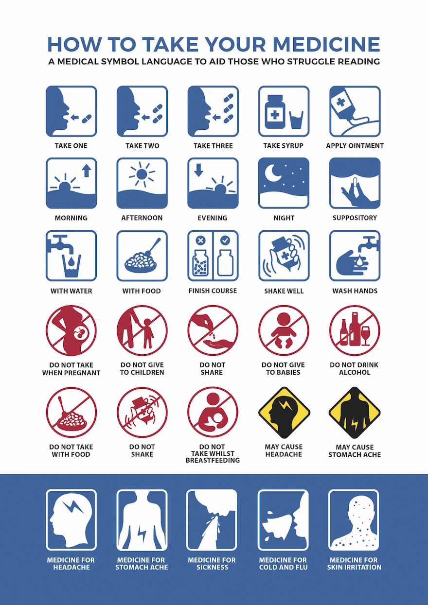 A medical icon kit for low literacy communities | Design Indaba