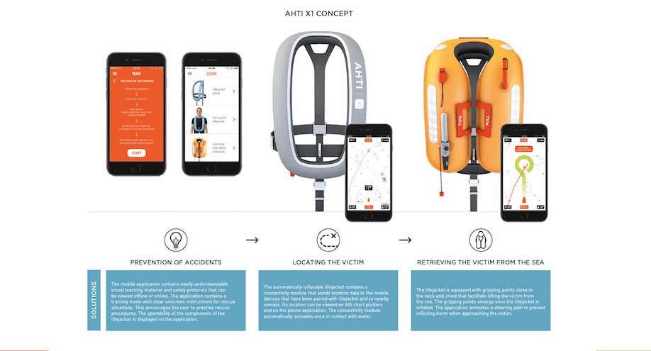 Trackable lifejacket uses app technology for man-overboard rescue ...