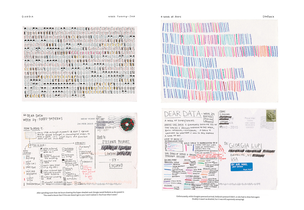 How can we help you feel data? | Design Indaba