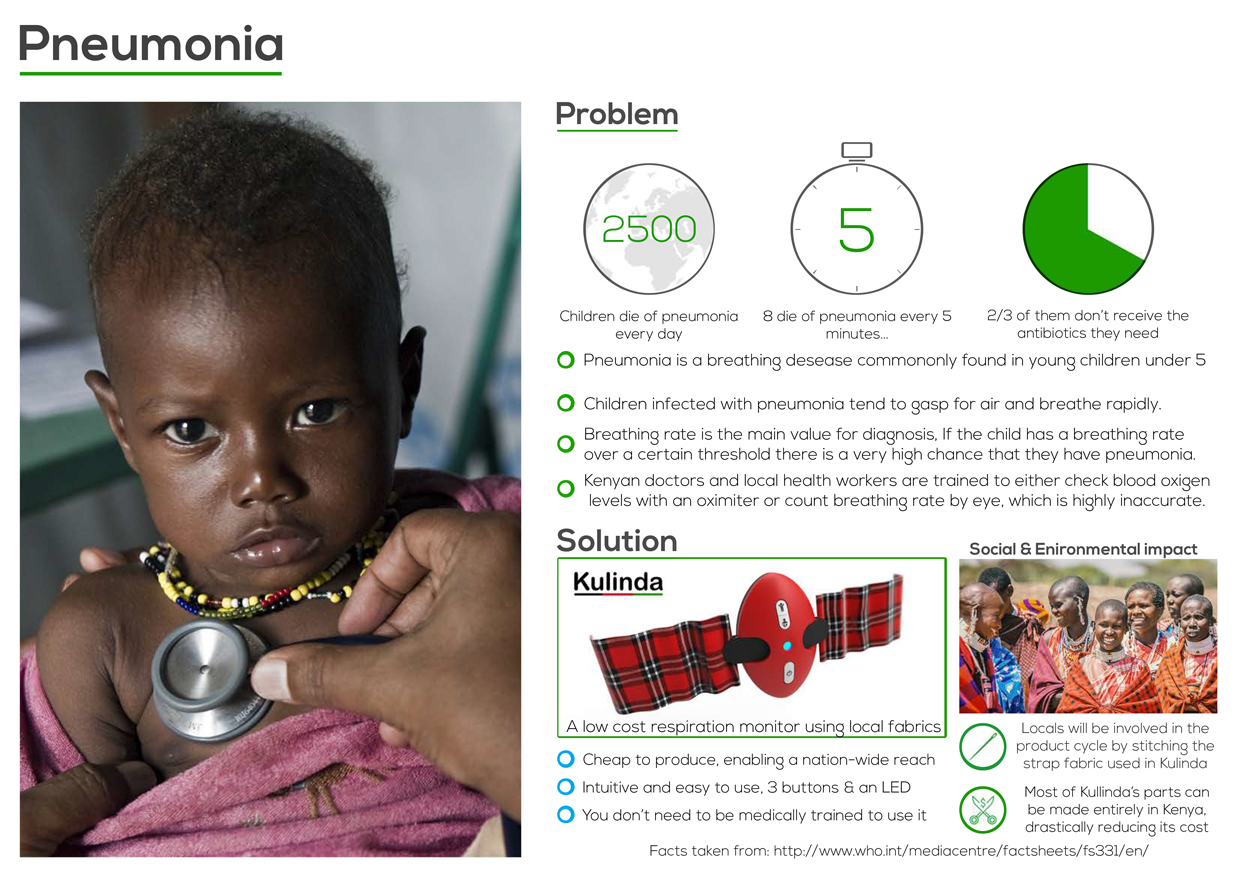 Low-cost medical device detects pneumonia quickly and effectively ...