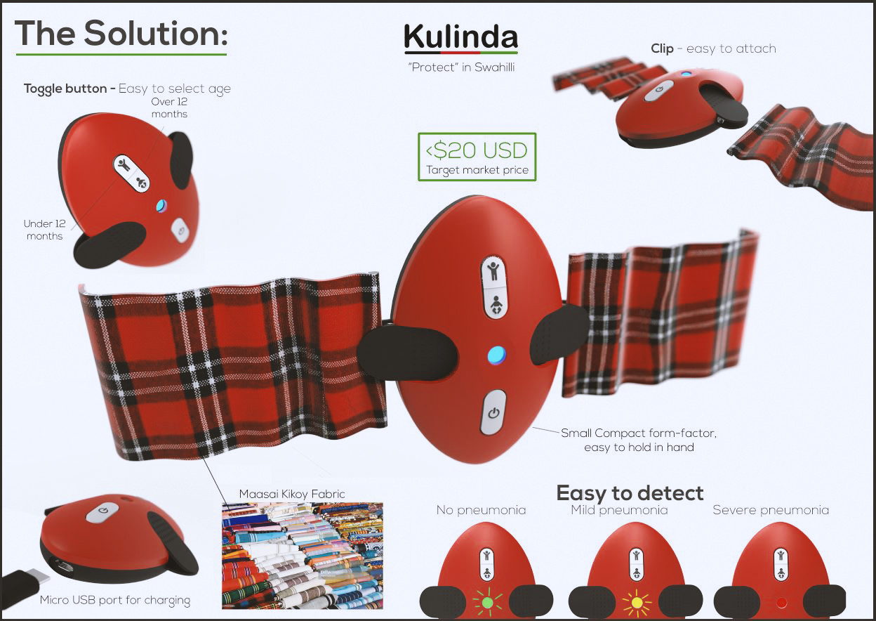 Low-cost medical device detects pneumonia quickly and effectively ...