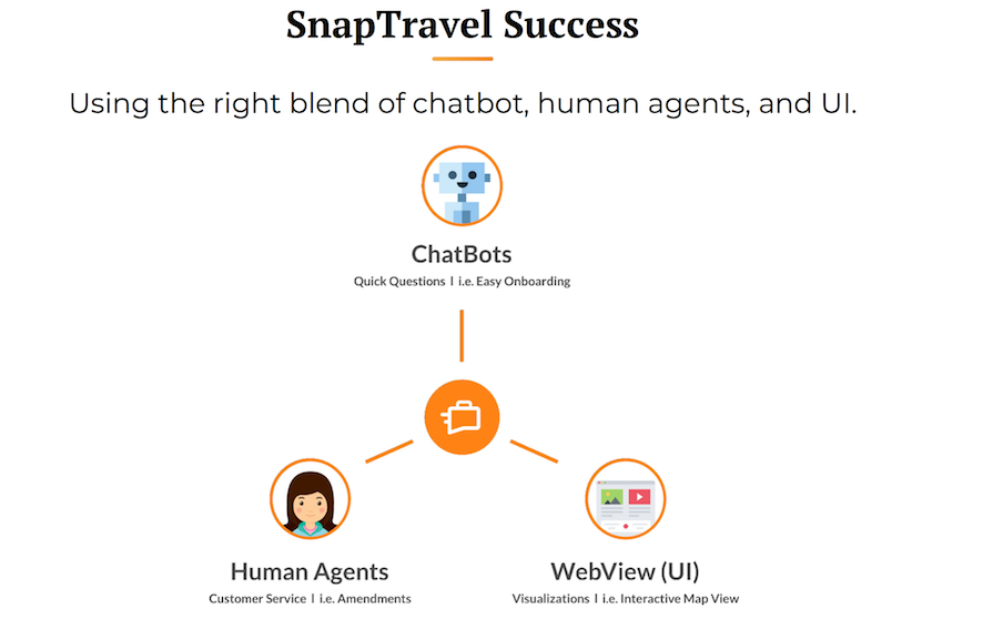 How to make your travel booking experience easier | Design Indaba