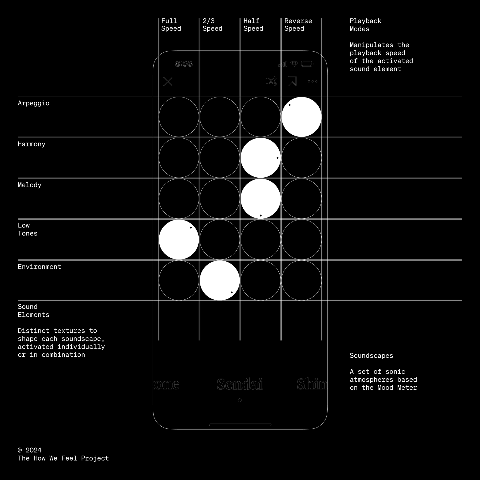 The How We Feel project | Design Indaba